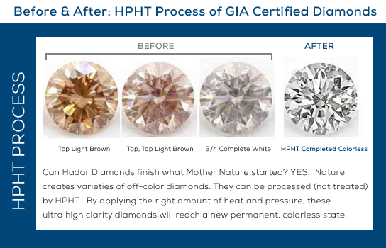 Hadar Diamonds, Inc.